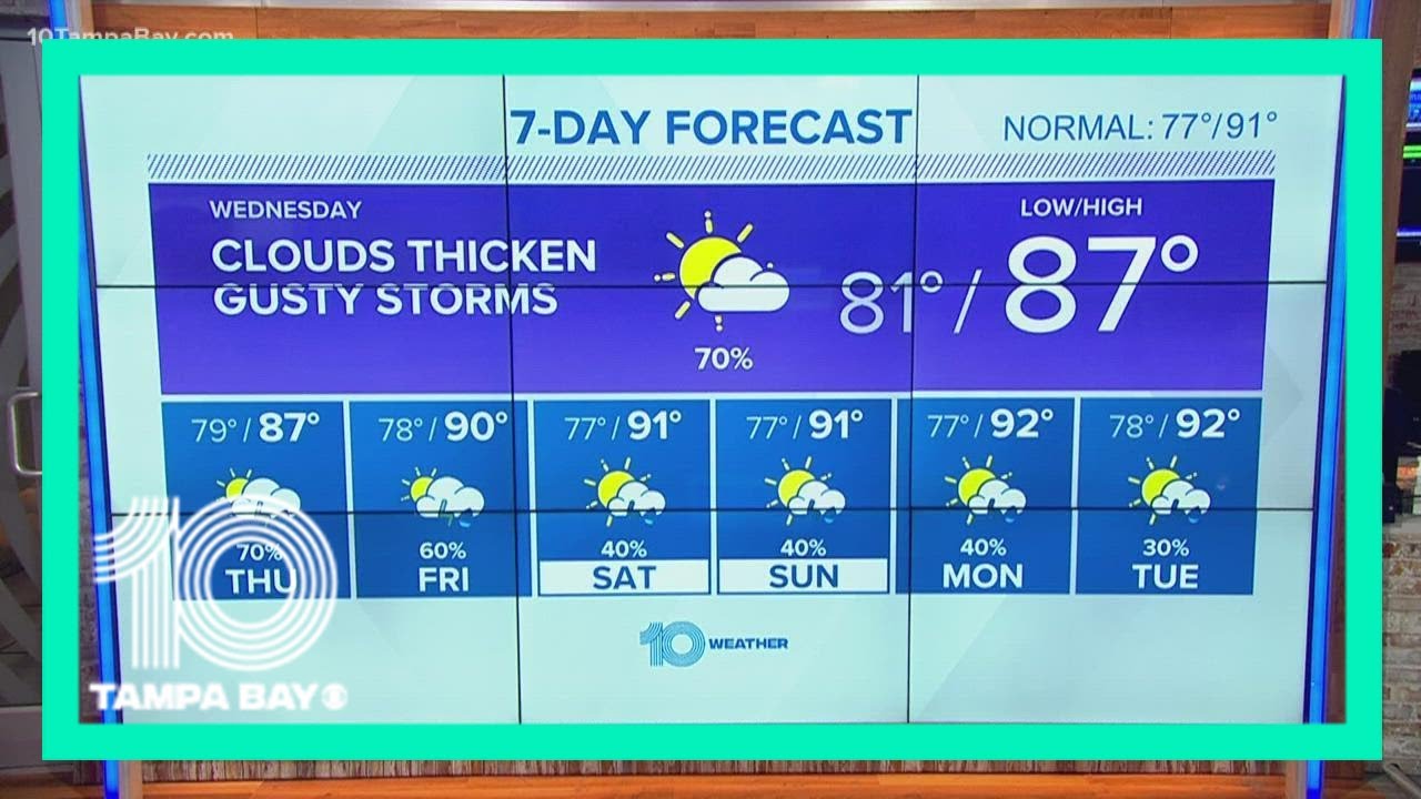 10 weather at 5 pm: warm temperatures, rain overnight - YouTube
