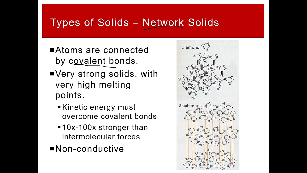 CHEM 1411 Lecture 1/17-1/18 Part 6: Types of Solids - YouTube
