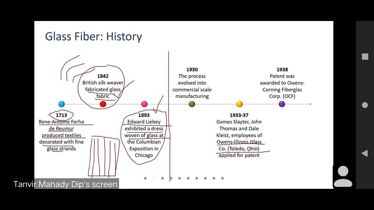 Glass Fiber & Ceramics Fiber - YouTube