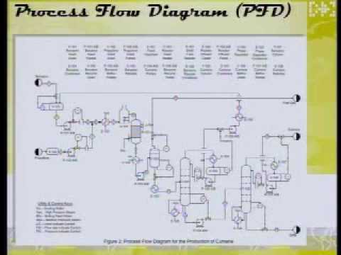 NJIT Undergraduate Research Project- Economical Manufacturing of Cumene ...