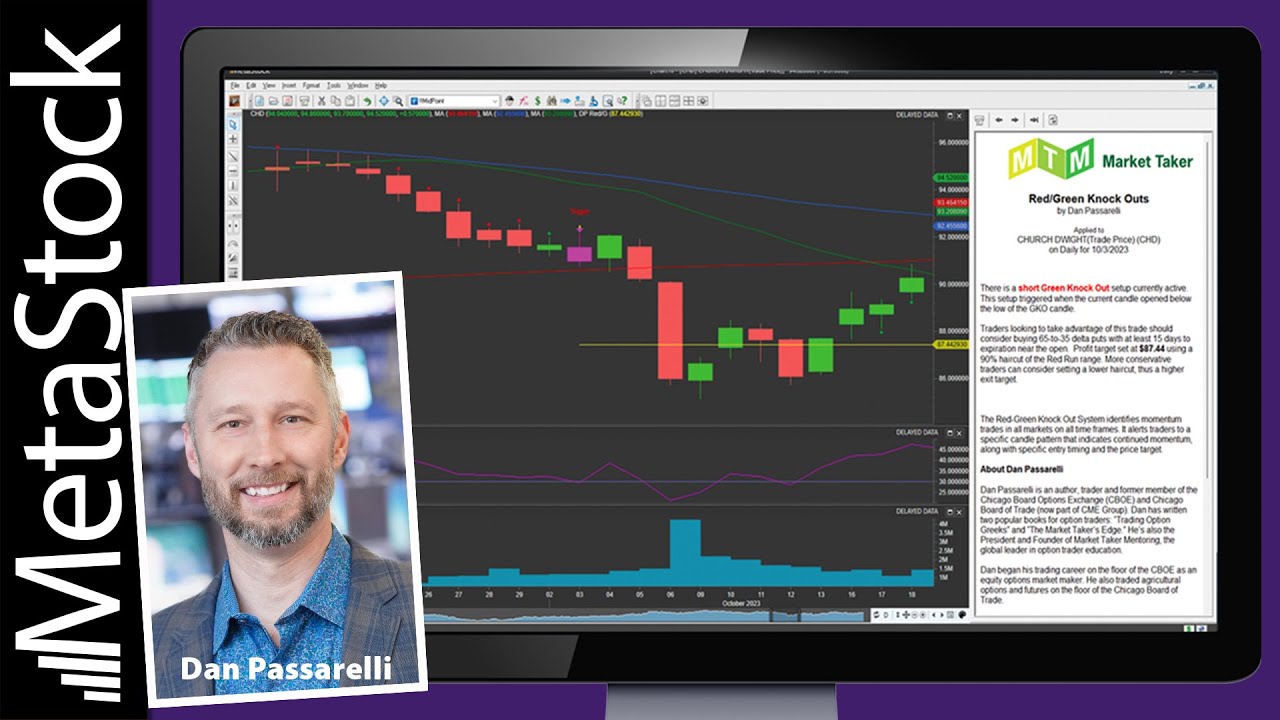 Winning With Momentum Trades: The Knockout Strategy I Use Daily - Dan ...