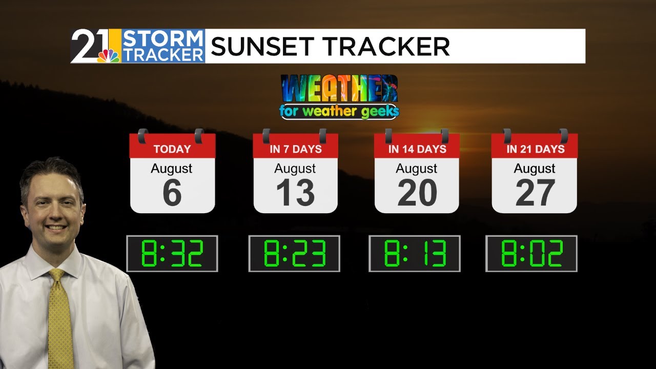 Explaining A Forecast Bust & A Toasty August Outlook | Weather For ...