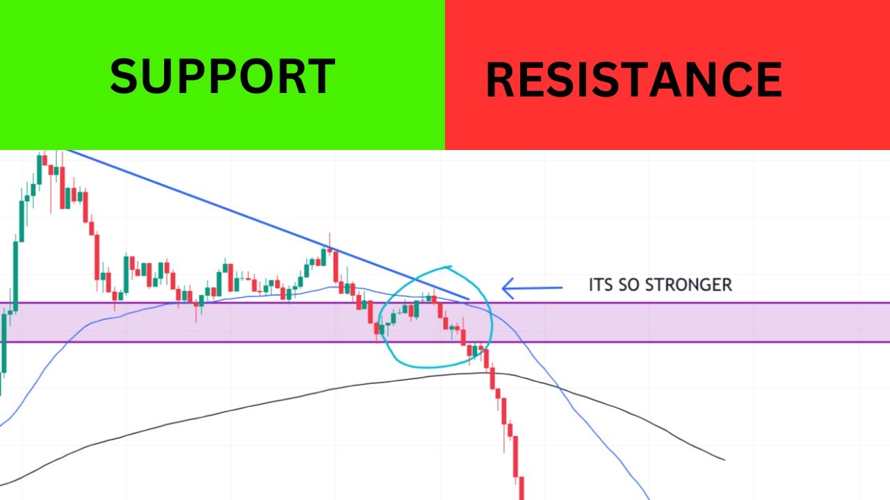 How to draw support and resistance like pro . - YouTube