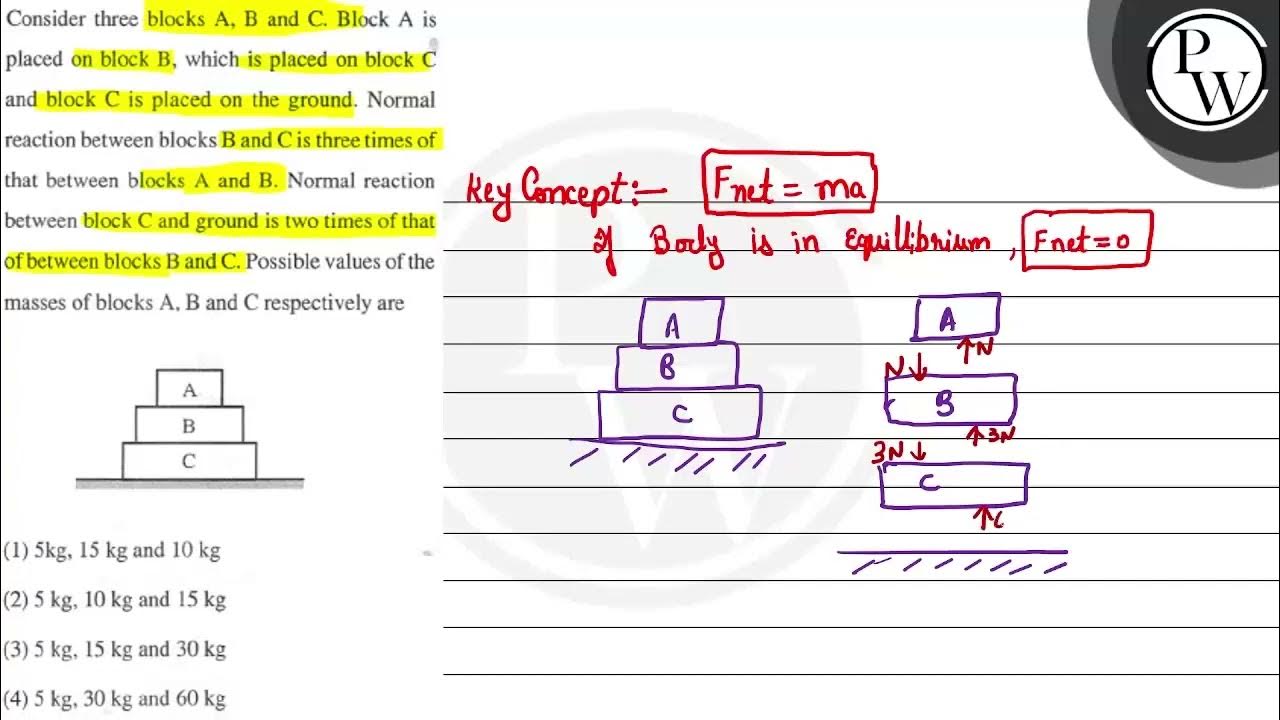 Consider thre: blocks A, B and C. Block A is placed on block B, whi... - YouTube