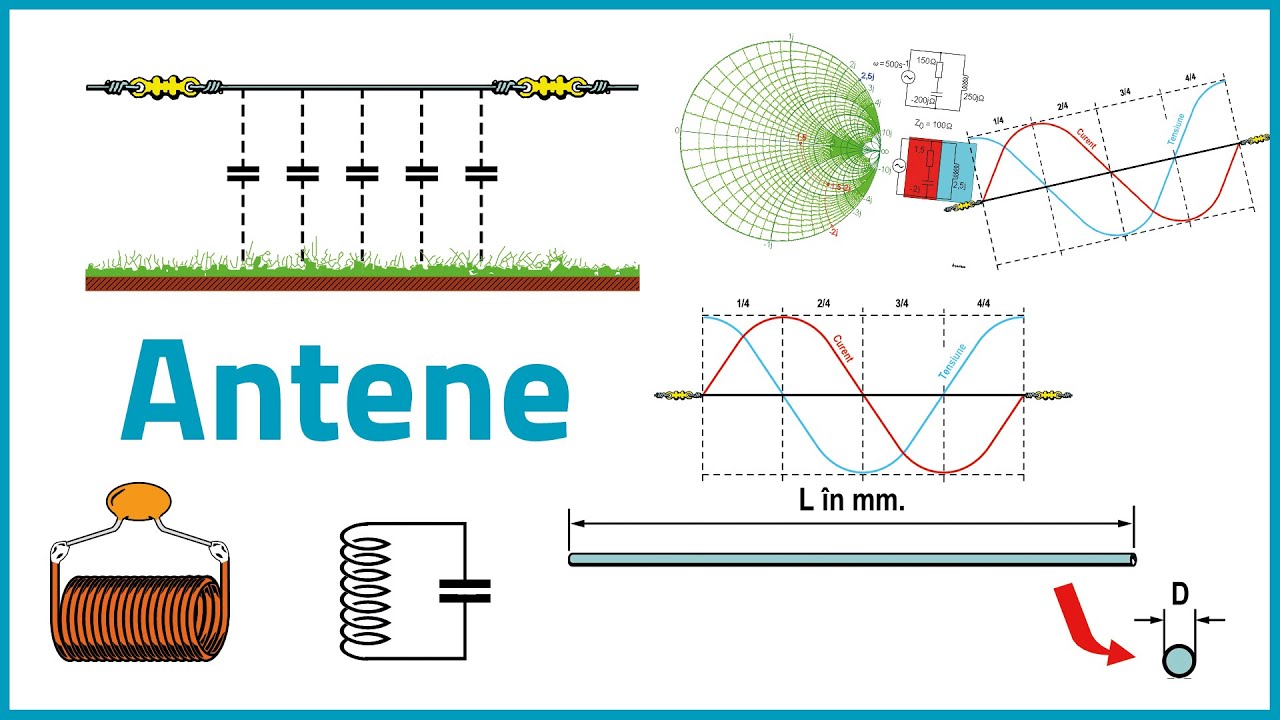 Antene - Lungimea fizică a antenei [1] - YouTube
