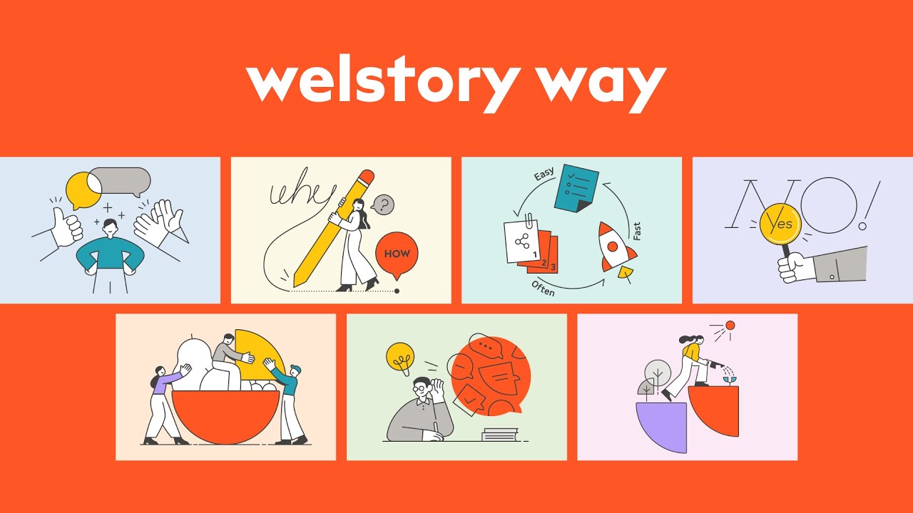 삼성웰스토리가 일하는 방식, Welstory Way - YouTube