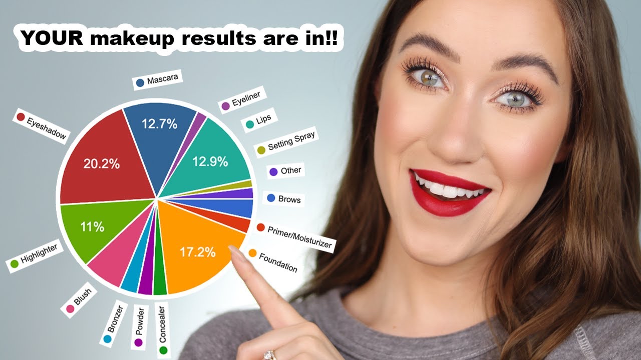 Makeup YOU Always Get Compliments On YouTube makeup-you-always-get-compliments-on-youtube