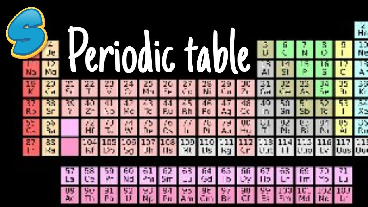 Characterstics of periods and groups (በአማርኛ) Grade 9 Chemistry Unit 2 ...