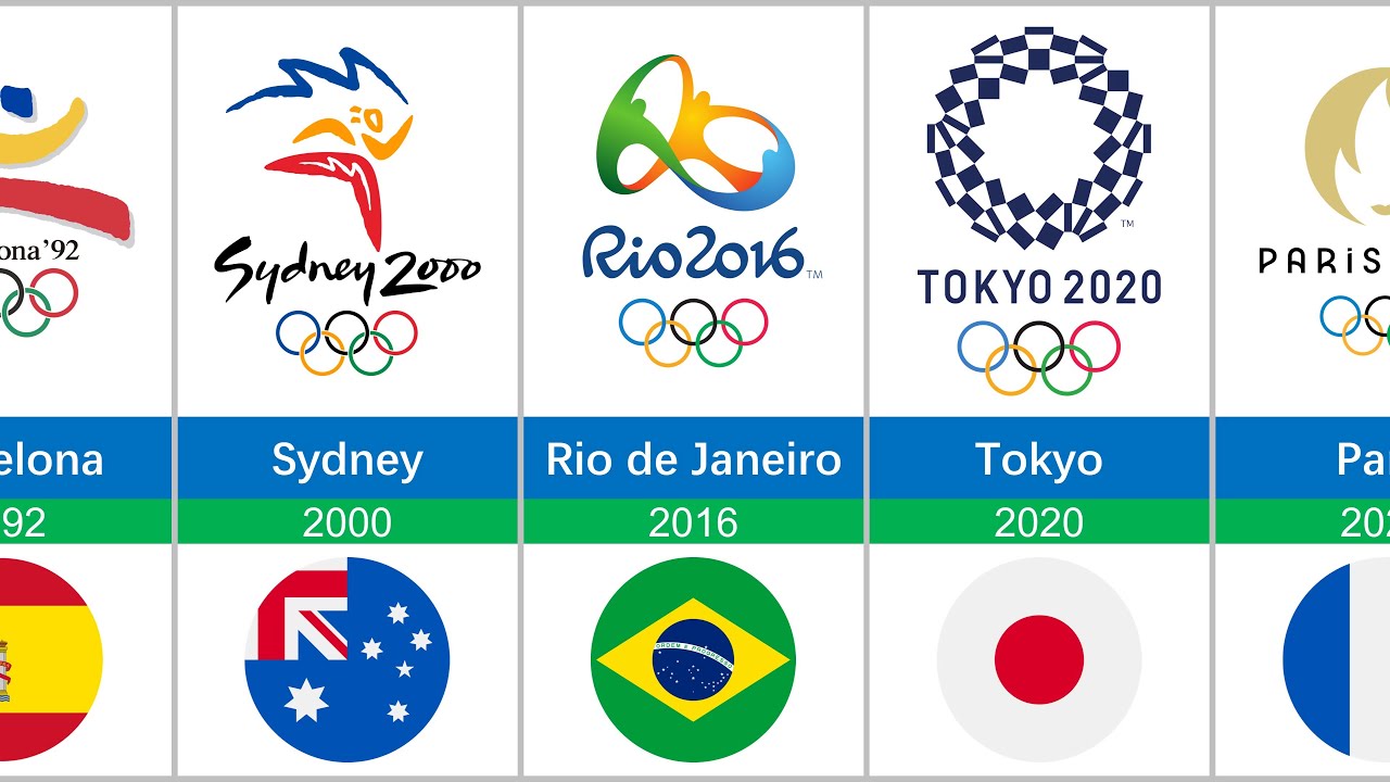 Summer Olympic Games | All Host Cities 1896 - 2032 | Paris Olympic 2024 ...