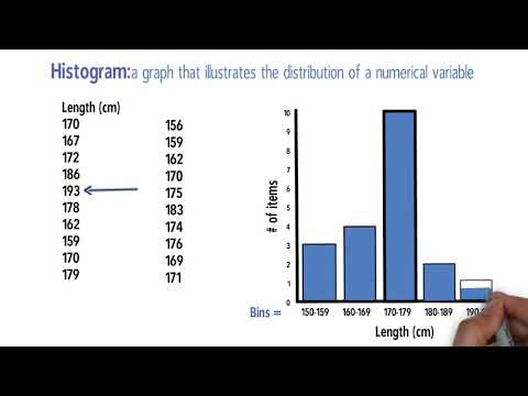 9. Histograms - YouTube