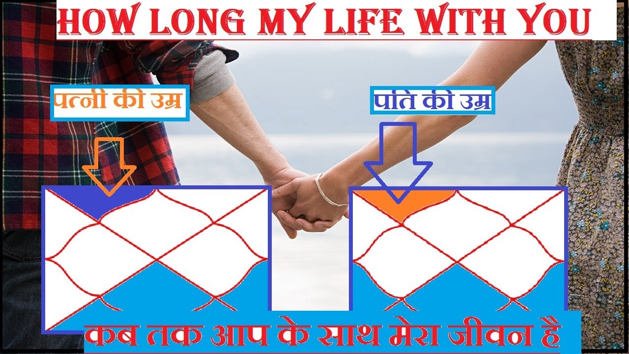 Spouse Life | AGE of Spouse | spouse life insurance | जीवनसाथी की आयु ...