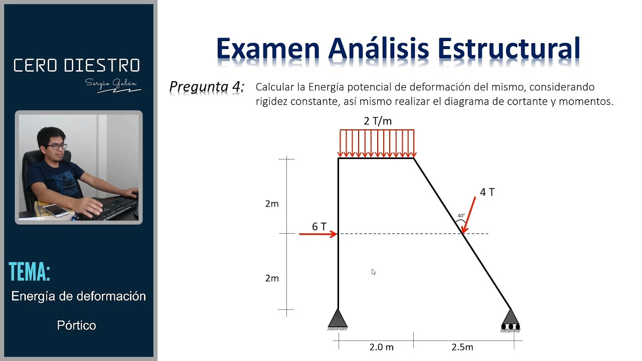 Pórtico | Energía de deformación y diagramas - YouTube