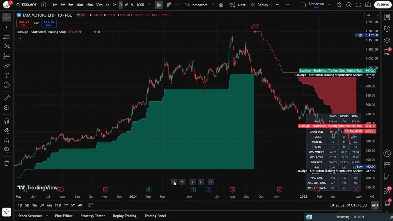 Statistical Trailing Stop | LuxAlgo | TA Tutorial - 266. - YouTube