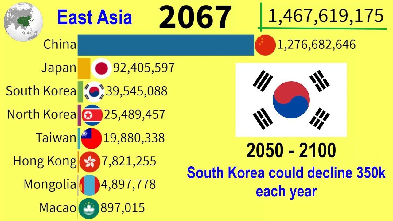 Population of East Asia over 150 years (1950 - 2100)| TOP 10 Channel ...