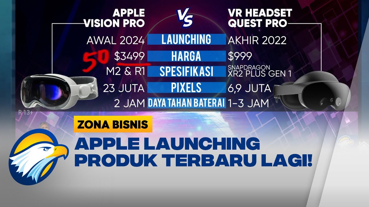 Apple Launching Kacamata AR/VR Senilai Rp50 Juta - YouTube