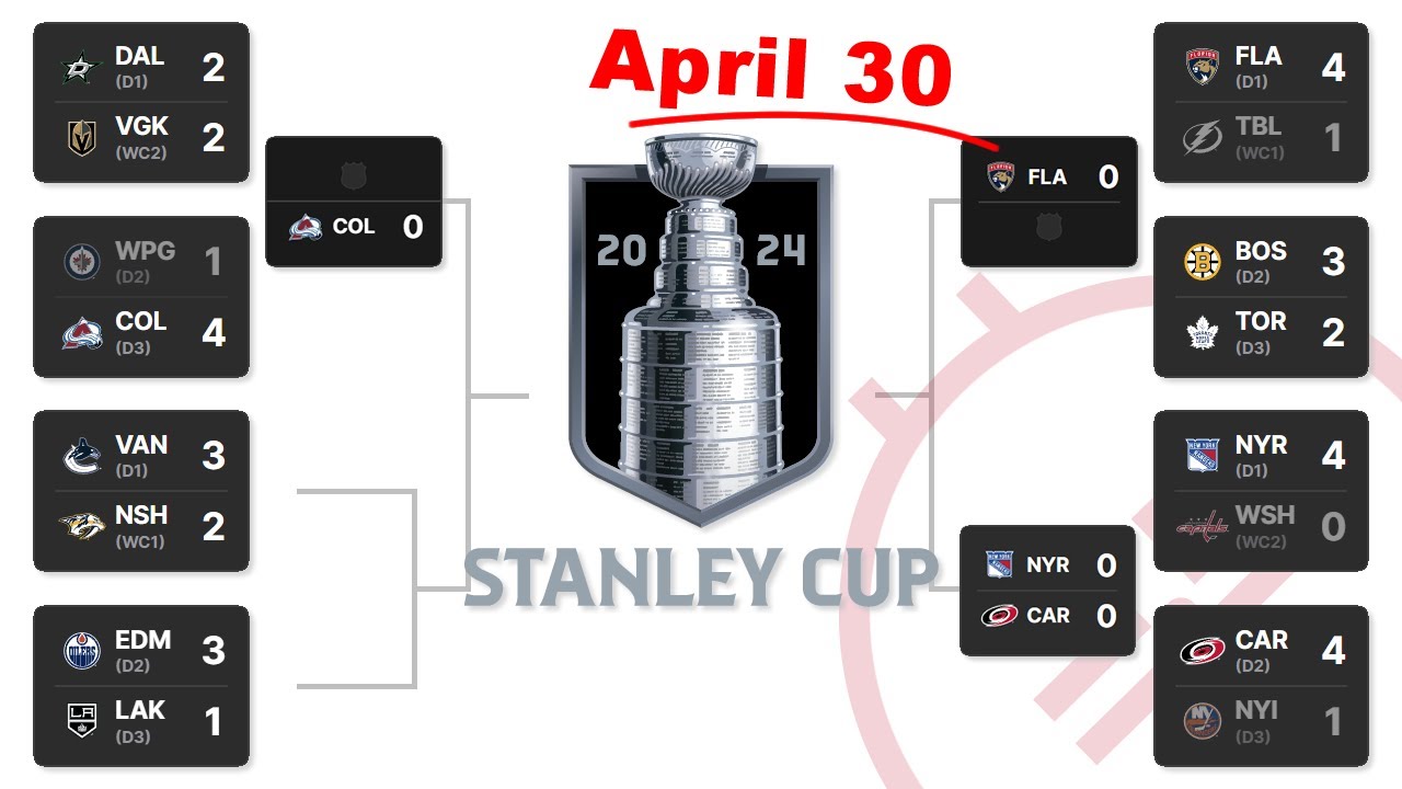 April 30 : Stanley Cup Playoffs Bracket : NHL 2024 - YouTube