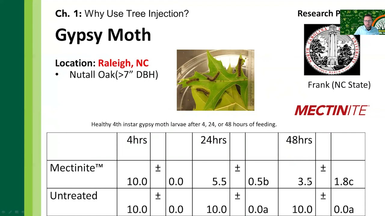 Outdoor Field Demonstration of Tree Injection for EAB and Other ...