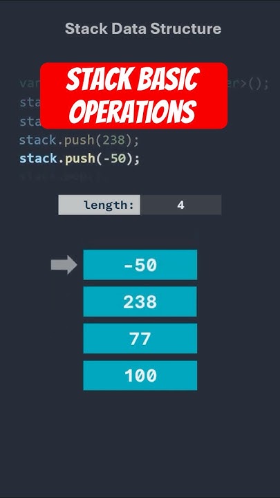Navigating a Stack in Java #coding #programming #datastructures #java ...