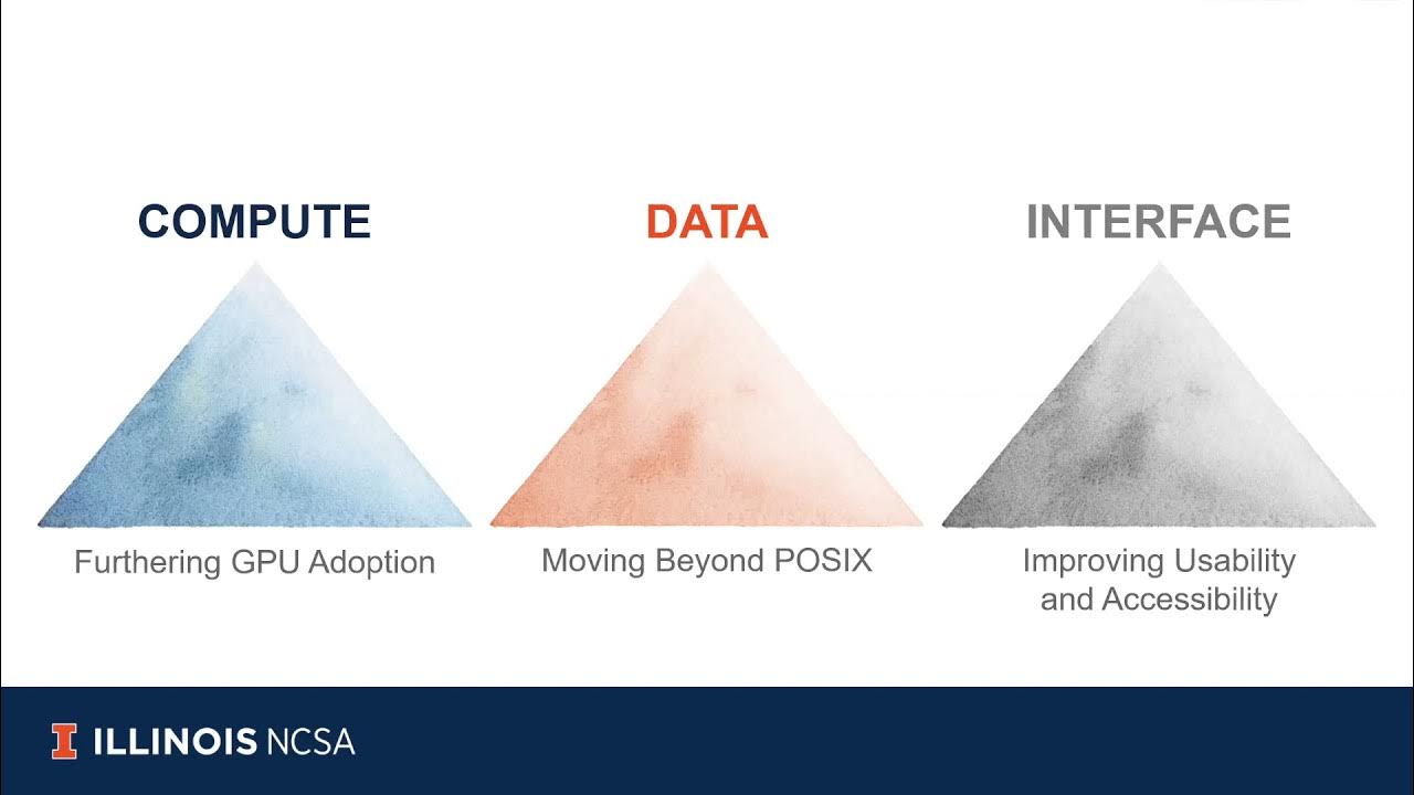 Webinar: Delta—A Large-Scale GPU Resource for Science Gateways - YouTube