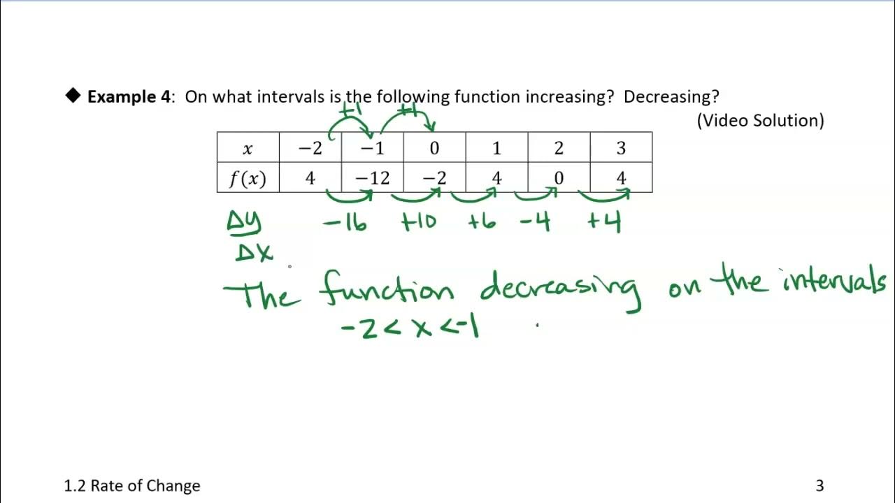 1.2 Rate of Change: Example 4 - YouTube
