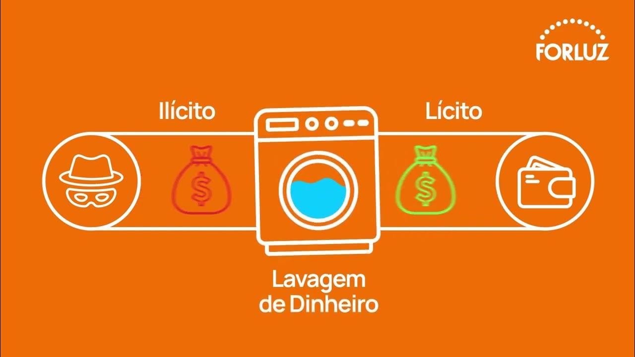 Combate E Prevenção à Lavagem De Dinheiro Youtube