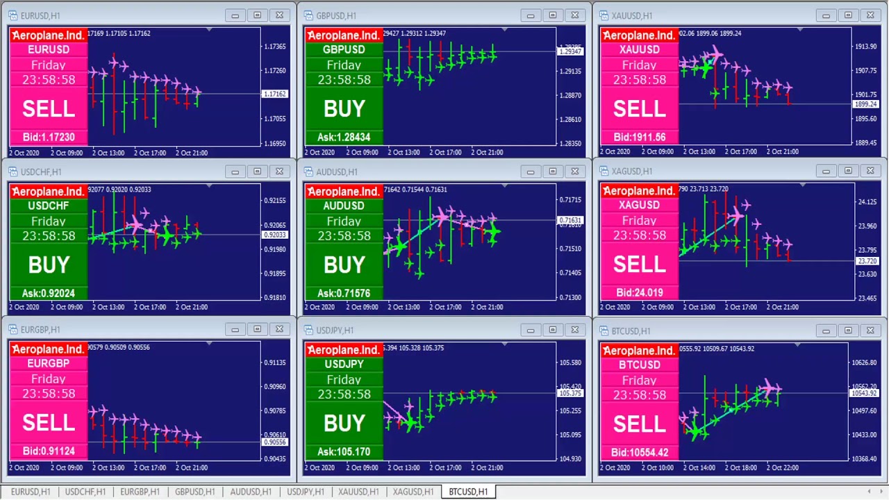 Live Forex Market Indicator Analysis, EURUSD | USDCHF | XAUUSD | BTCUSD ...