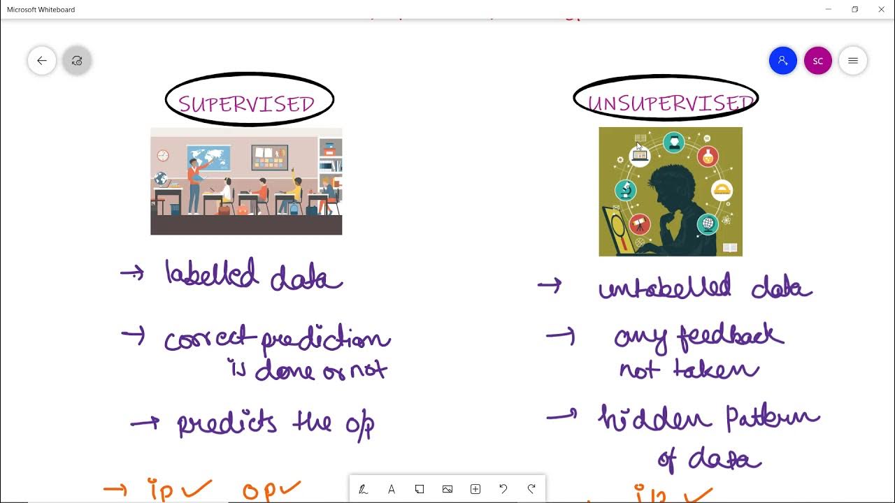 Advantages and disadvantages of Unsupervised Machine Learning - YouTube