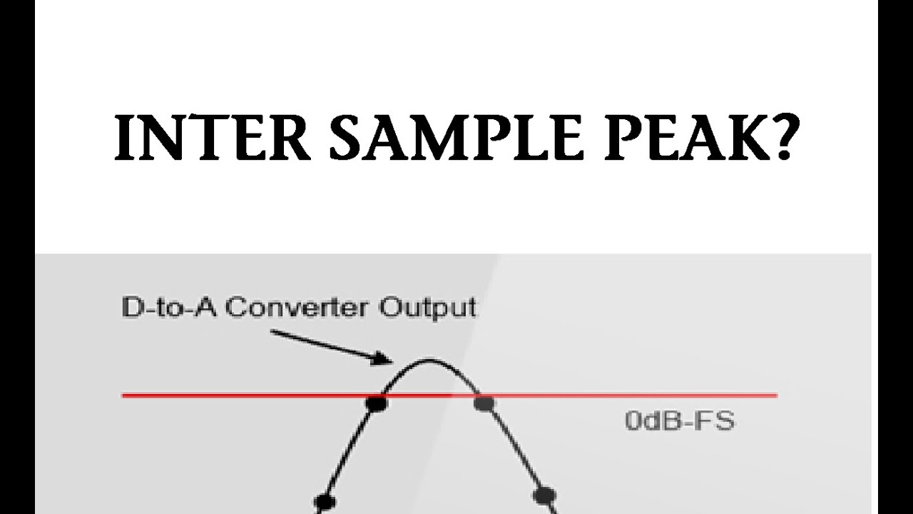 WHAT IS AN INTER SAMPLE PEAK? (ISP) - YouTube