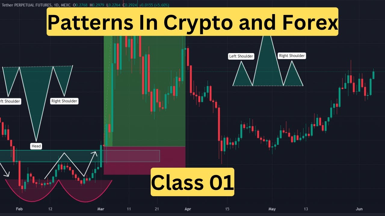 How to Trade Patterns in Crypto, Forex and Stocks || Class 01 - YouTube