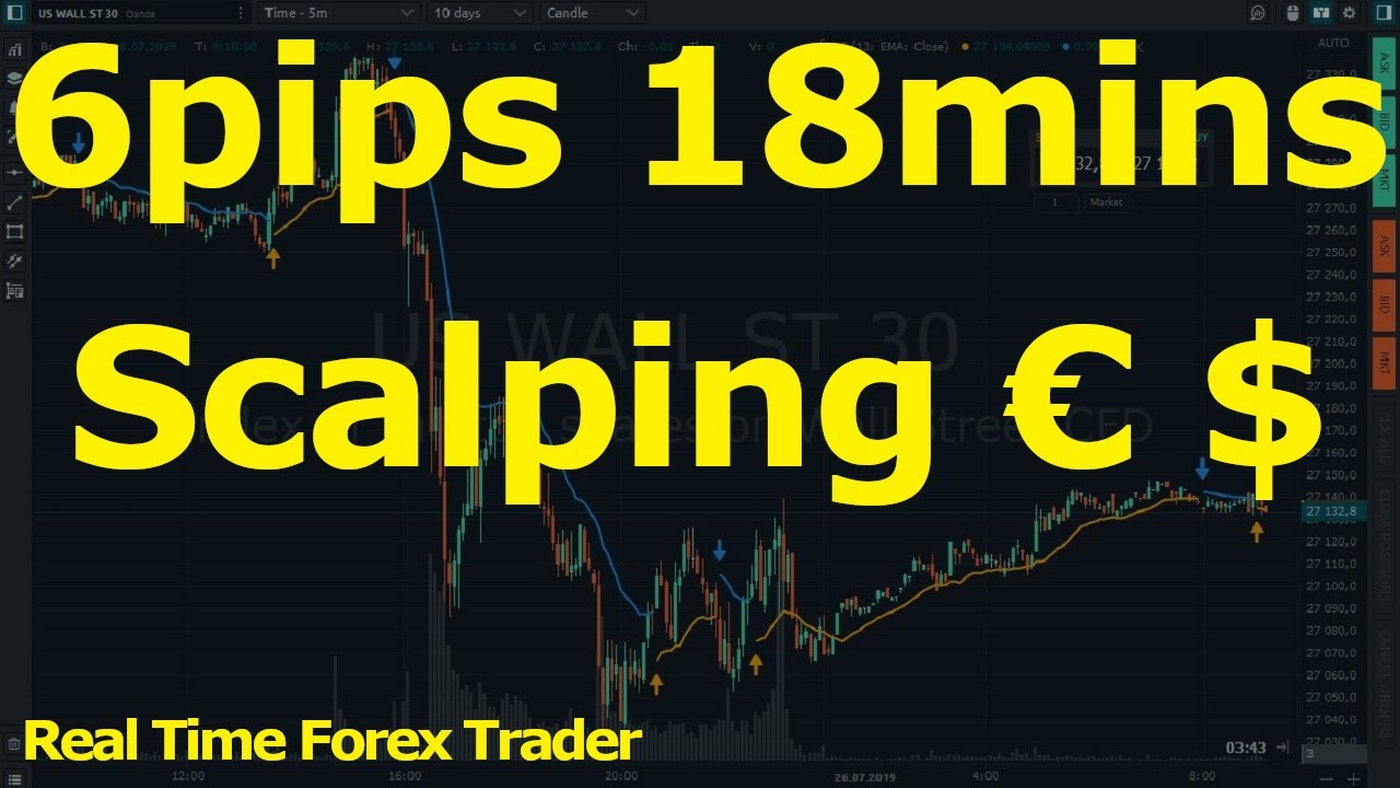 6 Pips LIVE Scalping EUR/USD Forex! Scalping Day Trading How To Trade ...