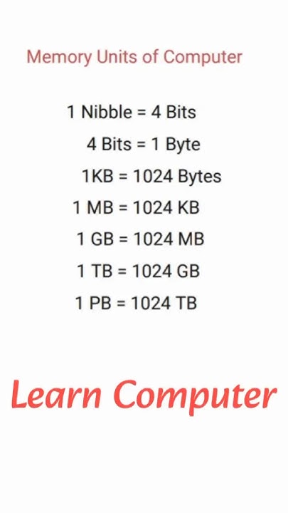 Memory Unit Computer Memory Size Shorts Memorysize Memoryunit Basiccomputer Tricks 