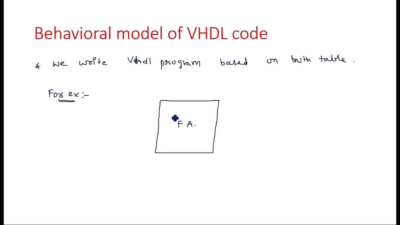 VHDL behavioral modeling | Full Adder | Digital IC Design | Lec-03 - YouTube