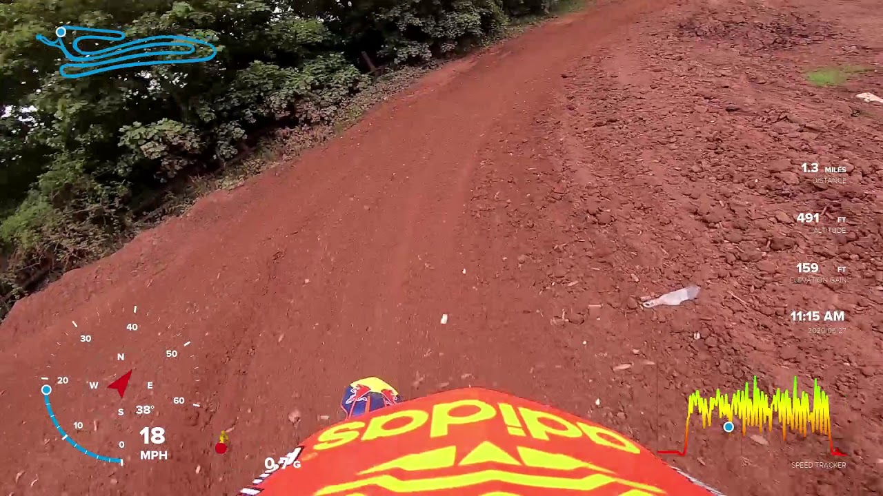 Max Mx Motocross UK June 2020 - YouTube