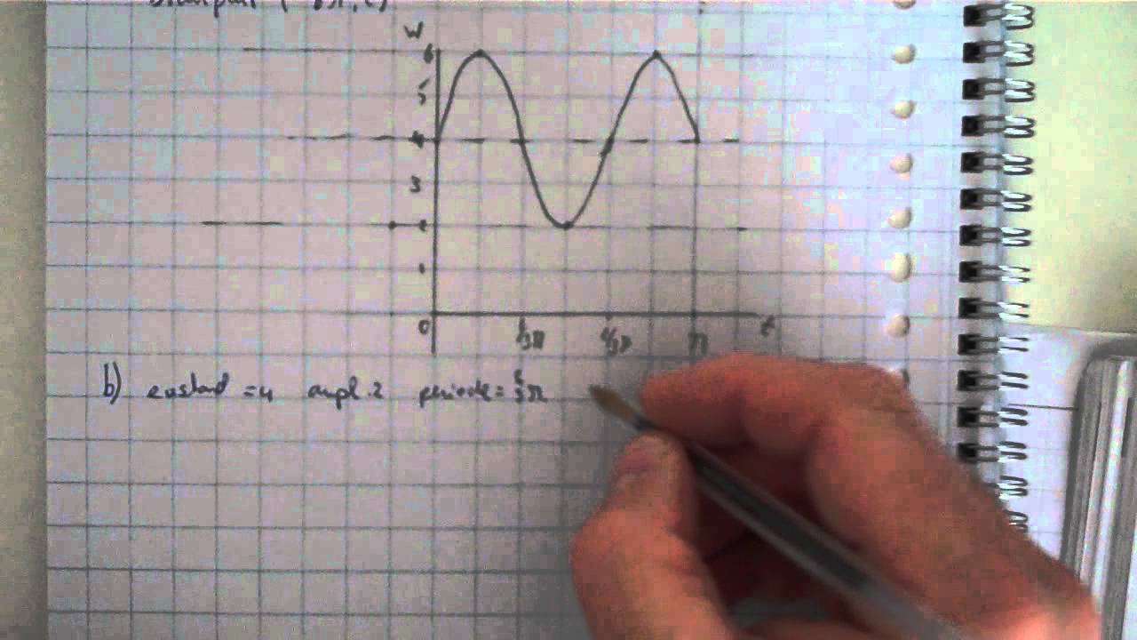 HAVO5wisB H11_13 formule sinusoide opstellen - YouTube