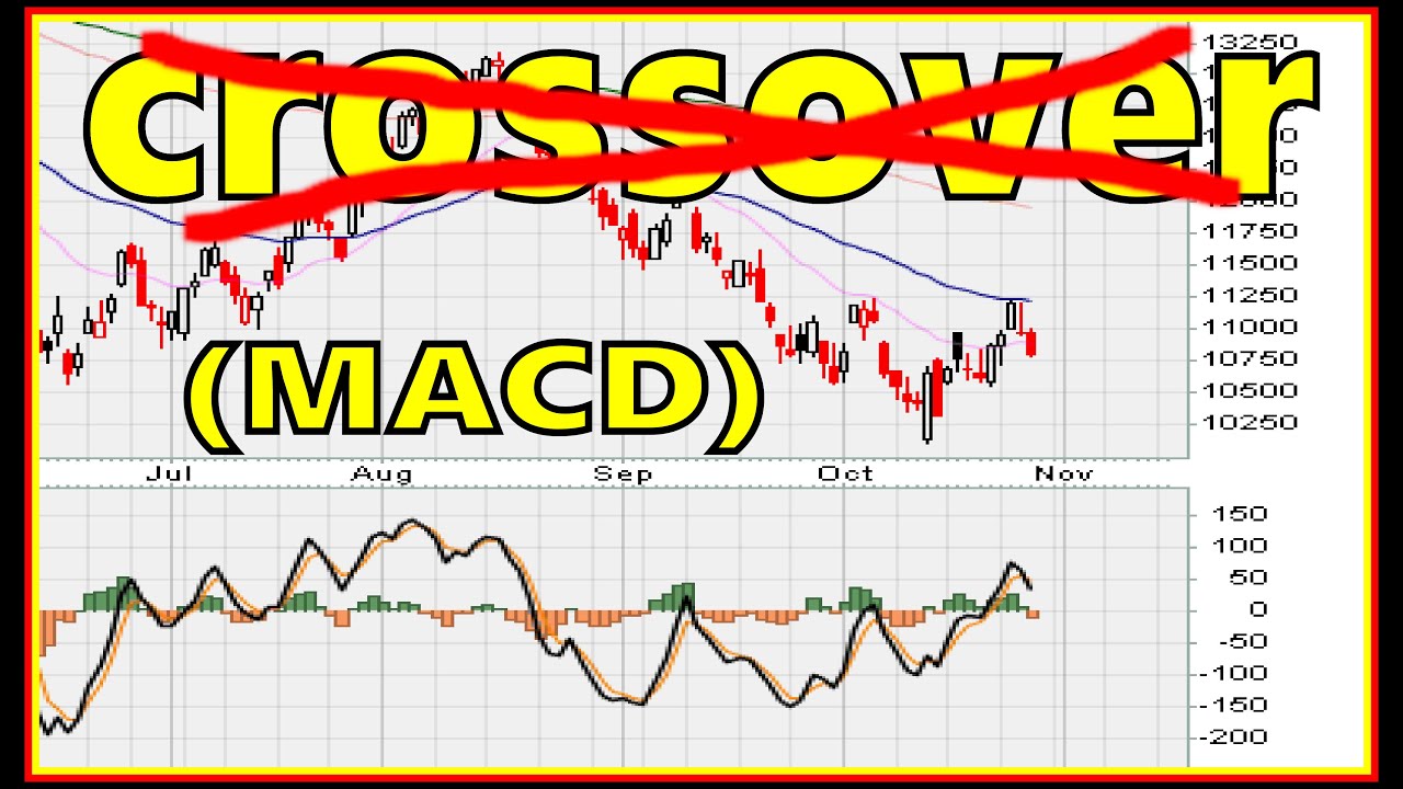 🔴 MACD Reversal Timing With NO "MACD Crossover Strategy" For Trading Stocks Cryptos Forex Bonds ...