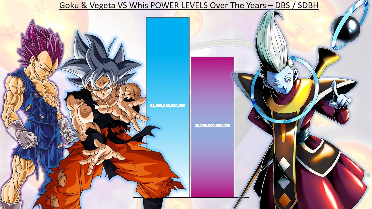 Goku & Vegeta VS Whis POWER LEVELS Over The Years - DBS / SDBH - YouTube