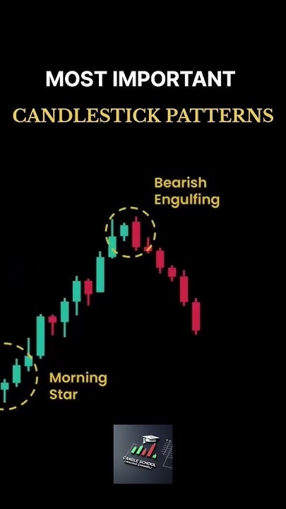 🔥 Most Powerful Candlestick Pattern Every Trader Must Know! 🔥 - YouTube