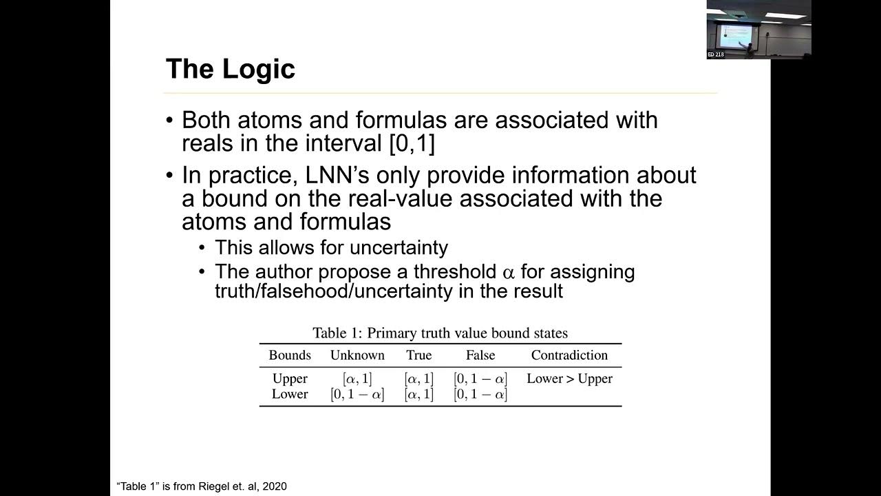 Logical Neural Networks Pt 2/4: Logic and Inference - YouTube