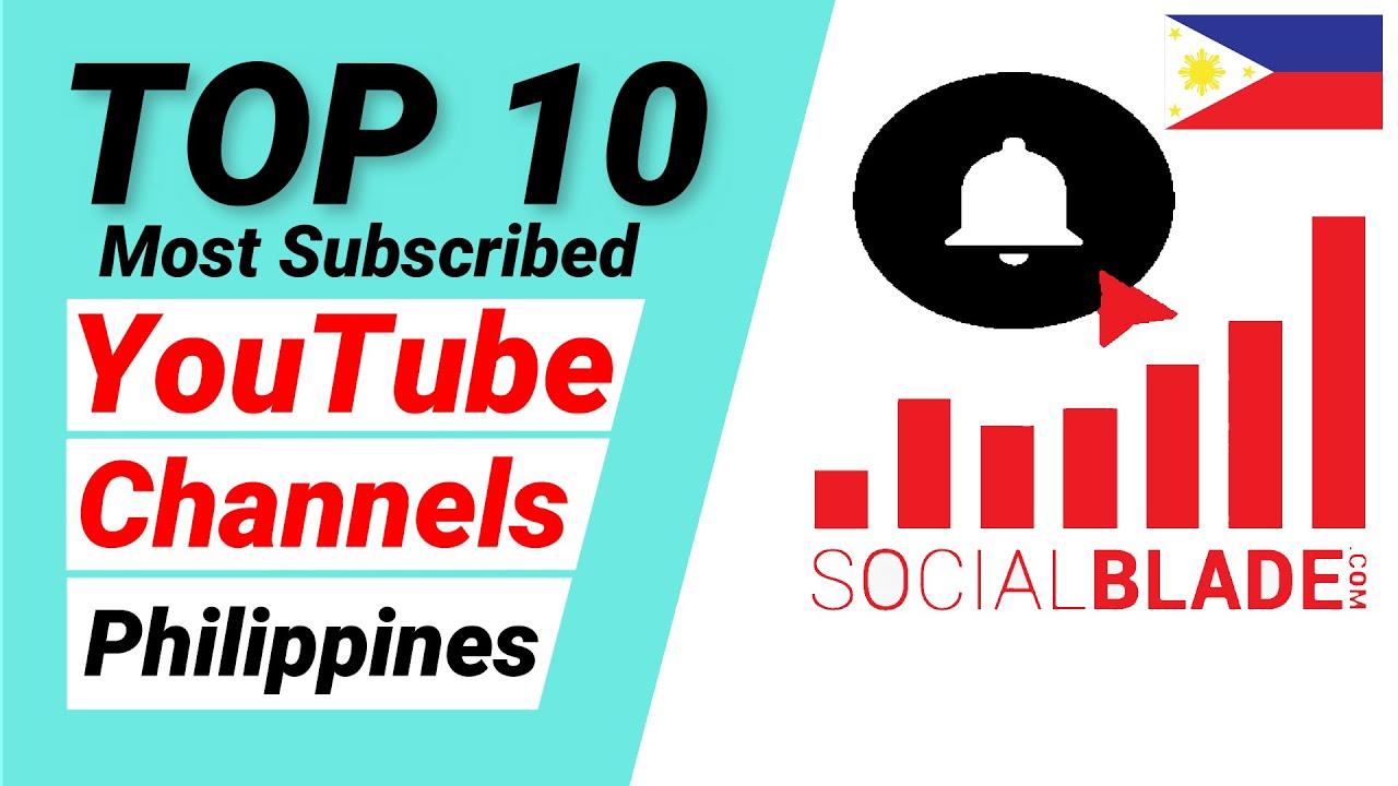 Top 10 Most Subscribed YouTube Channels in the Philippines | Social ...