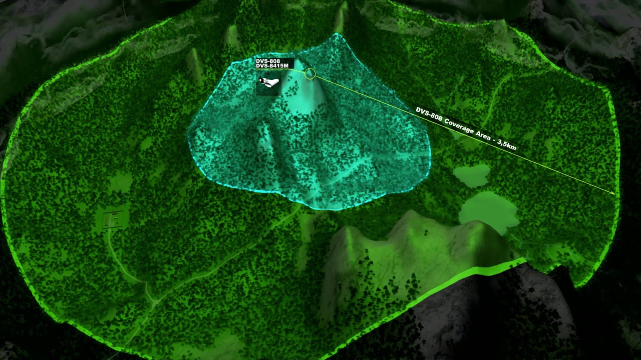 long range tracking and surveillance - YouTube