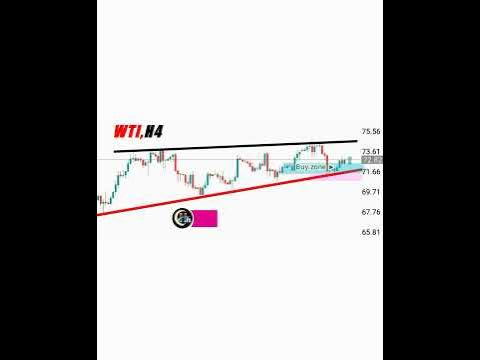 wti crude oil price | wti oil prediction |wti analysis | wti oil forecast | wti oil strategy# ...