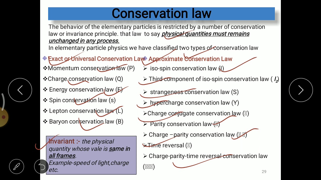 Conservation laws of elementary particles @particle physics unit-5 ...