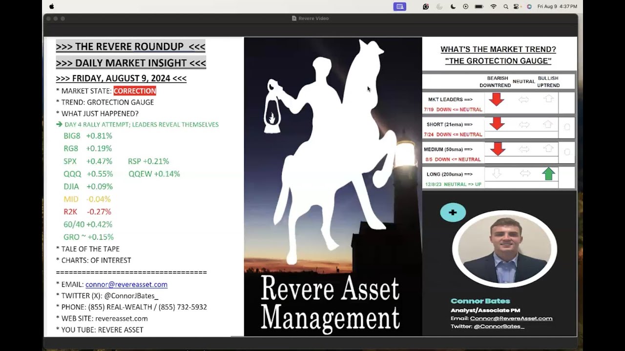 DAY FOUR RALLY ATTEMPT; LEADERS REVEAL THEMSELVES - YouTube