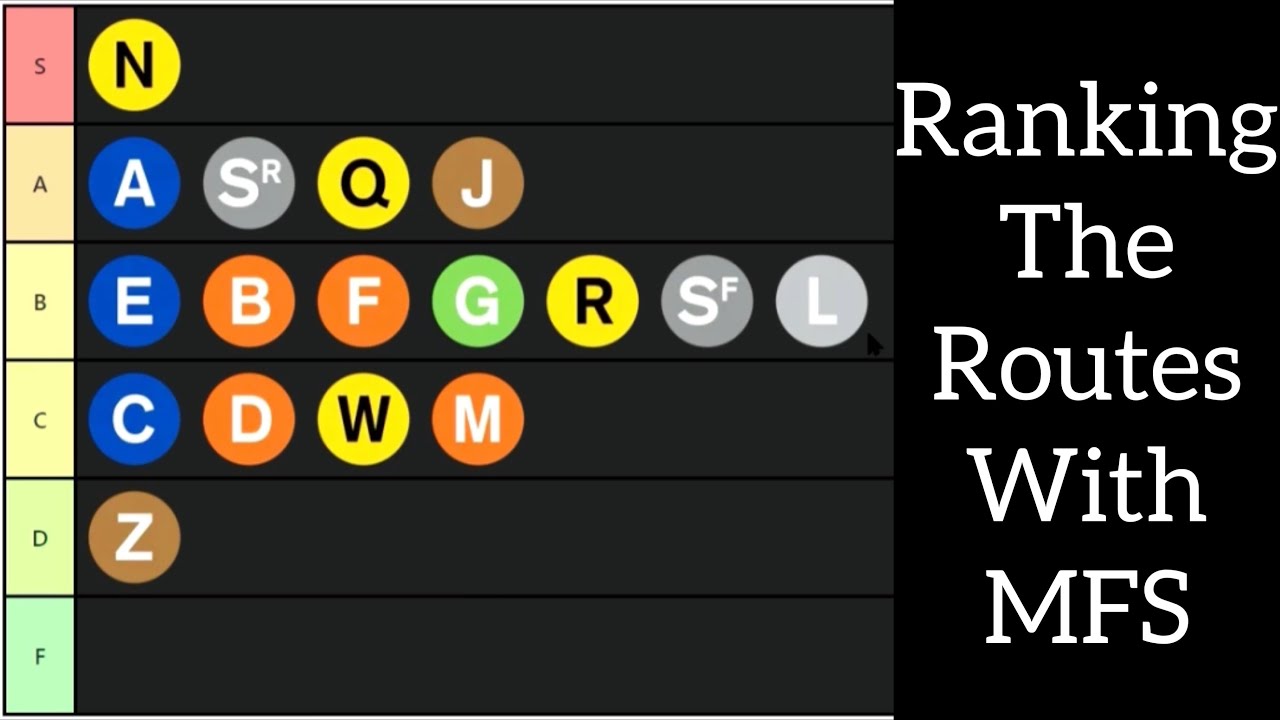 Ranking The NYC Subway Routes (with MFS) - YouTube