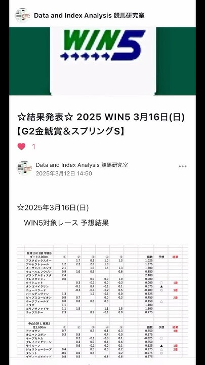 ☆結果発表☆ 2025 WIN5 3月16日(日)【G2金鯱賞＆G2スプリングS】 - YouTube