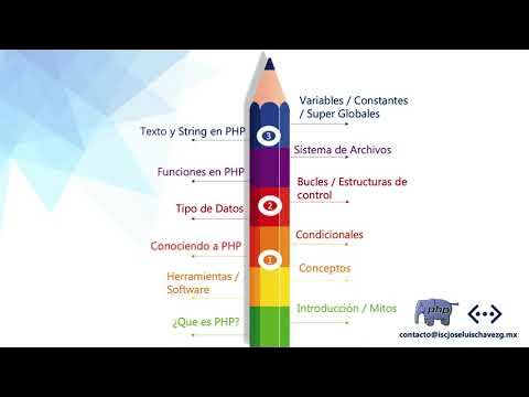 Introducción al curso Aprende a programar con PHP - YouTube
