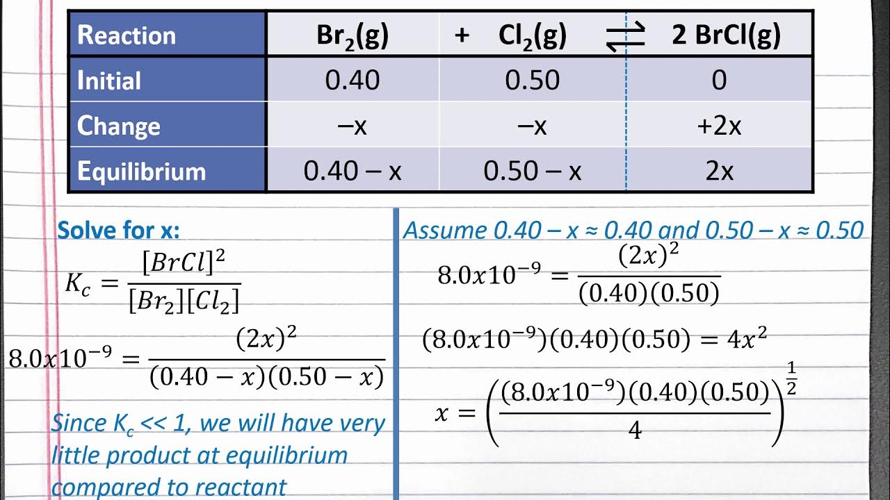CHEM 201: Calculating Equilibrium Concentrations – Simplifying Assumption - YouTube