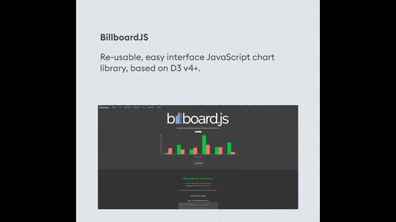 Best JavaScript Chart libraries? Top Chart libraries for Reactjs #react ...