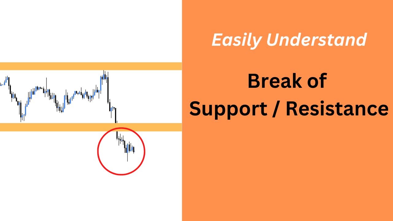 Forex | Break of support and resistance (3 / 8) - YouTube