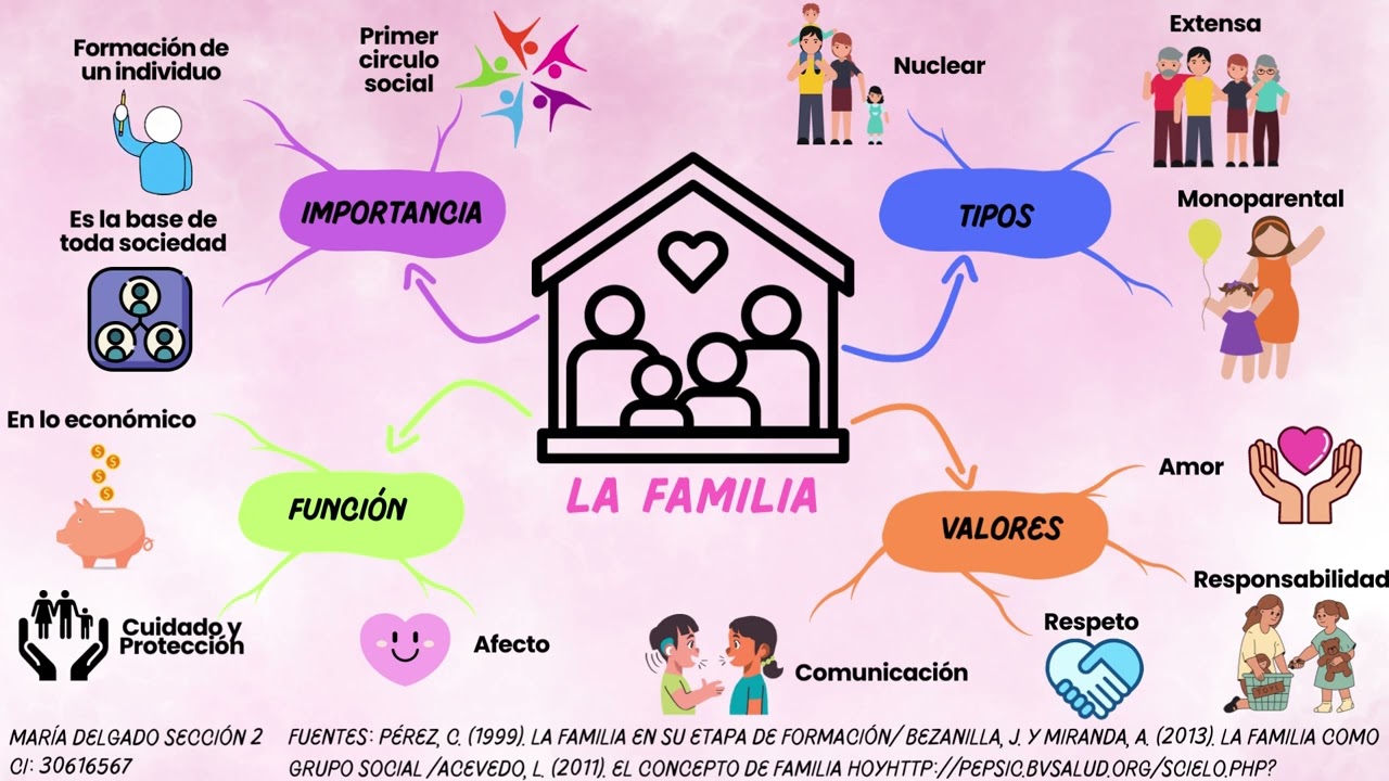 Origen De La Familia Mindmeister Mapa Mental Cómo Elaborar Un Mapa